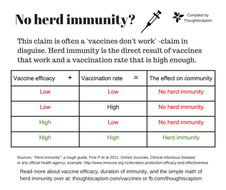 The Simple Math of Herd Immunity | Thoughtscapism