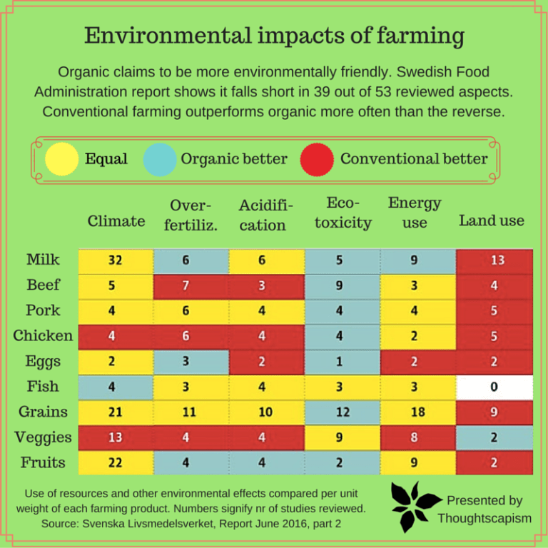 Environmental Impacts of Farming | Thoughtscapism