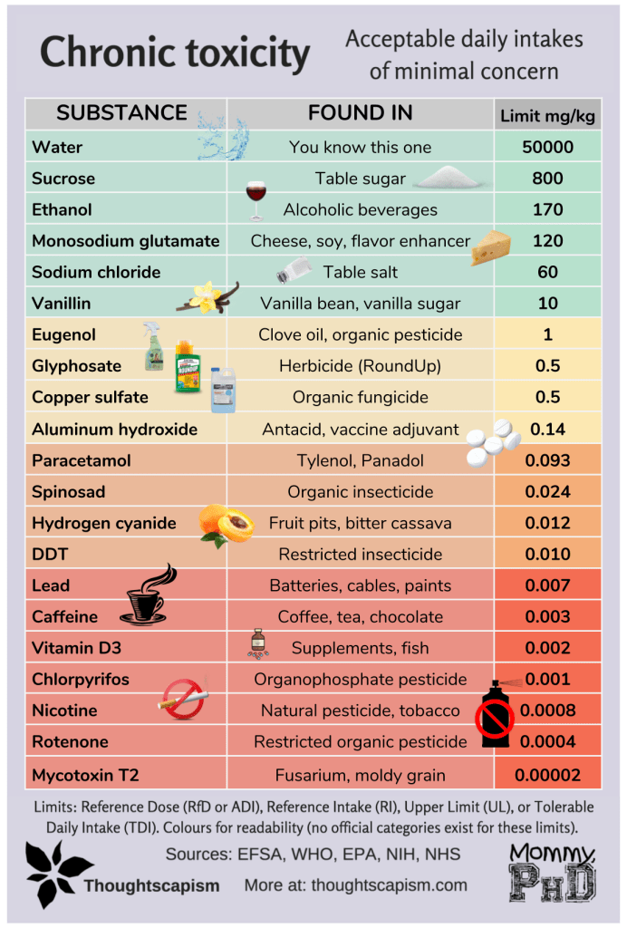 Measures of Toxicity | Thoughtscapism