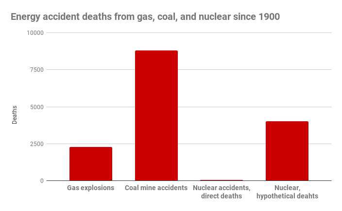 “What About Chernobyl?” World’s Deadliest Energy Accidents in ...